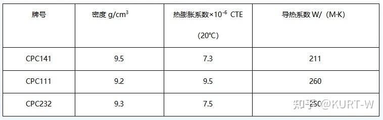 金属基复合材料在电子封装中应用---铝基碳化硅（AlSiC）、铝基金刚石(Al/Dia)、铜基金刚石(Cu/Dia) - 知乎