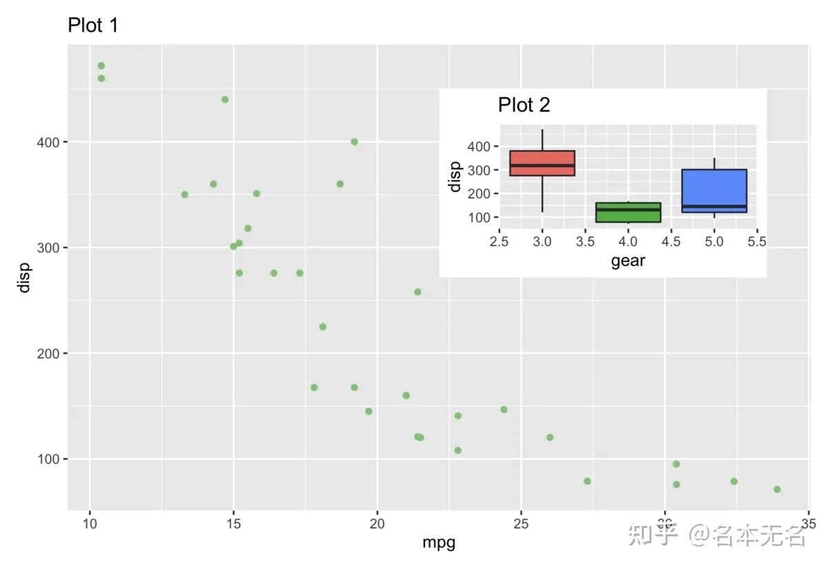 R 数据可视化 —— 图形排列之 patchwork - 知乎