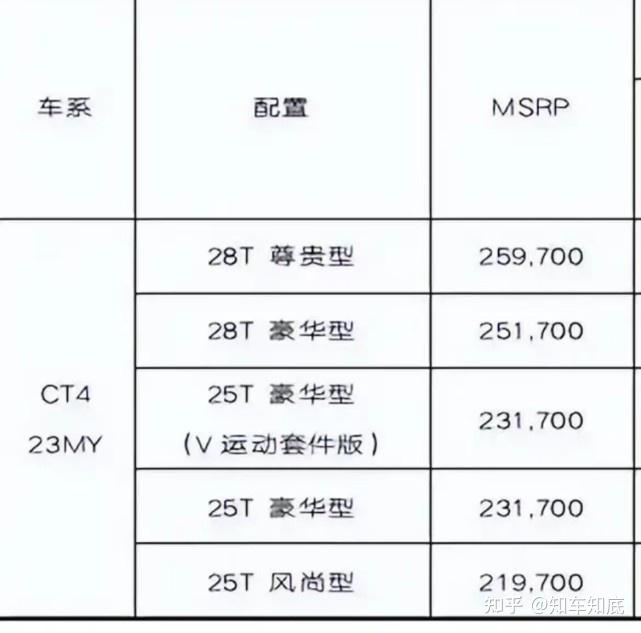11月上市，起售不到22万，凯迪拉克CT4 1.5T车型曝光！ - 知乎
