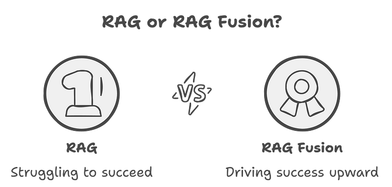 RAG Fusion -- 新一代信息检索技术 - 知乎