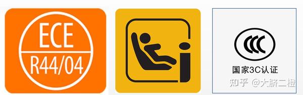 儿童安全座椅 | 都是i-Size认证，为什么有E1、E4、E8的区别？一文读懂ECE认证，从此买座椅不犯愁！