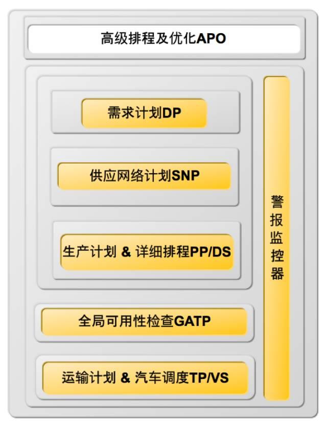 来，聊个五块钱的APO - 知乎