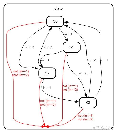 FPGA/HDL 人员开发利器-TerosHDL（开源 IDE） - 知乎