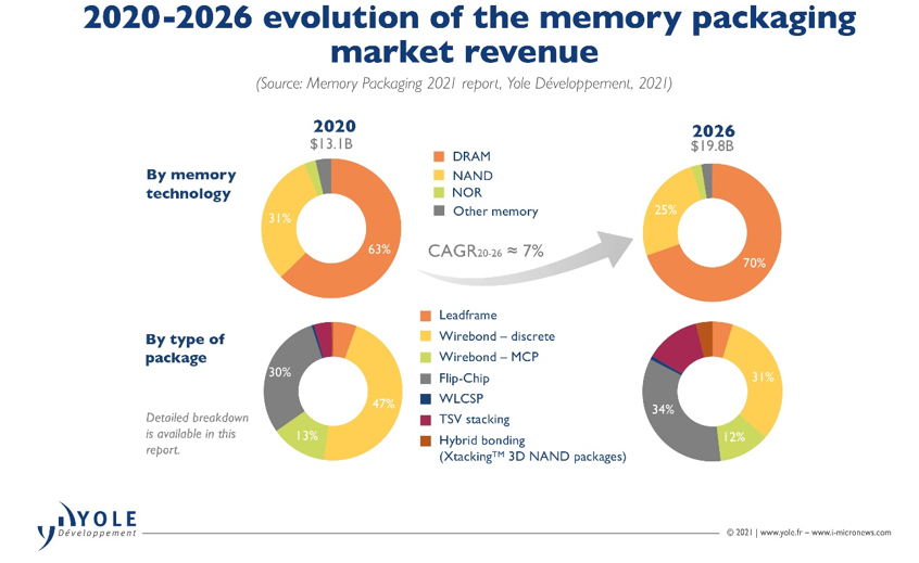 产研 | 先进封测趋势下本土OSAT迎拐点 - 知乎