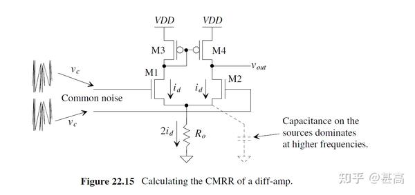 Chapter 22 Differential Amplifier - 知乎