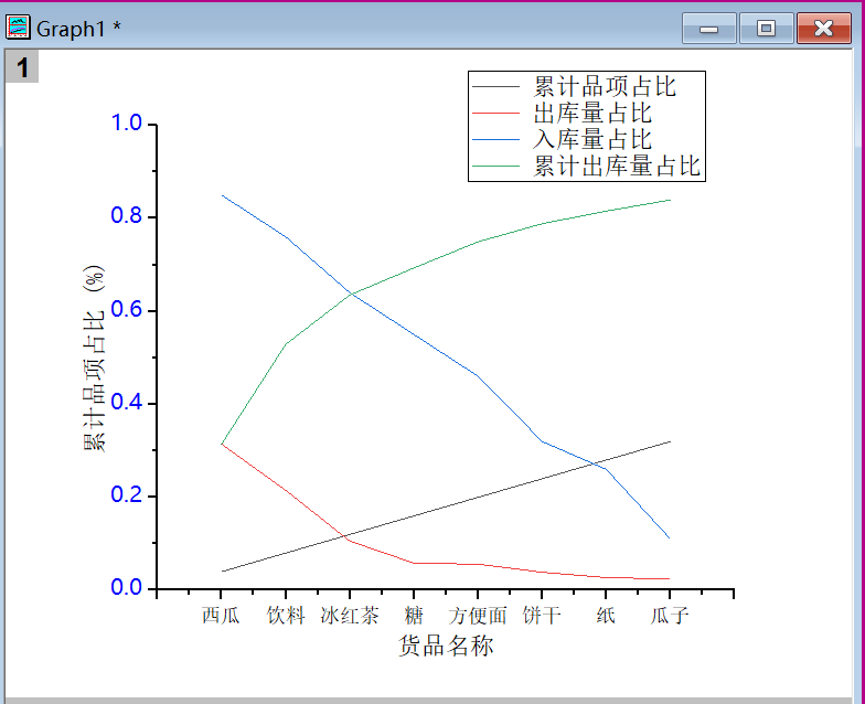 周日静学（25）：Origin画图之折线图 - 知乎