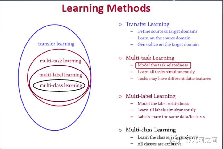 多任务推荐中的跨任务知识蒸馏Cross-Task Knowledge Distillation in Multi-Task Recommendation | AAAI'22 |腾讯 - 知乎