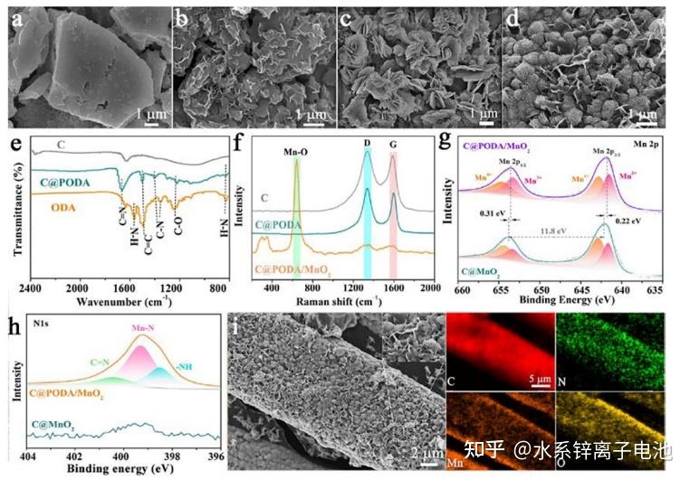 北理工Angew：“聚合物-无机”界面设计，高性能水系锌离子电池 - 知乎