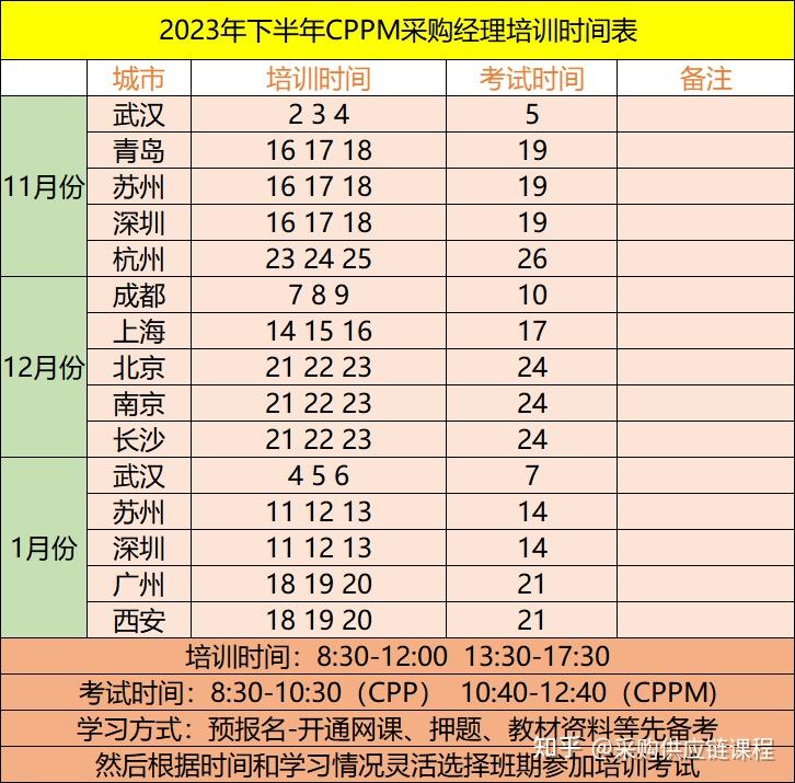 cppm采购经理证书怎么报名；报考流程是什么？ - 知乎
