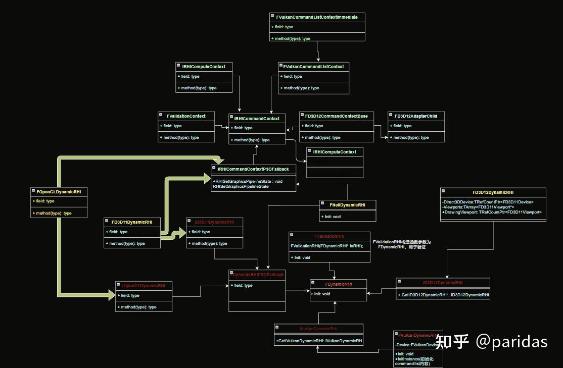 UE4 RHI那点事 - 知乎