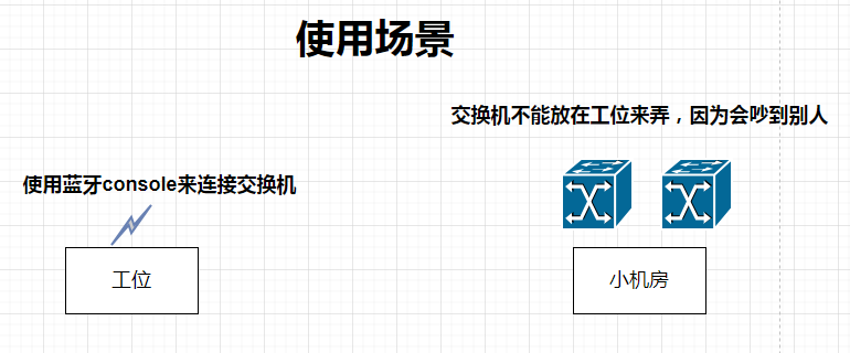 蓝牙console线 - 知乎