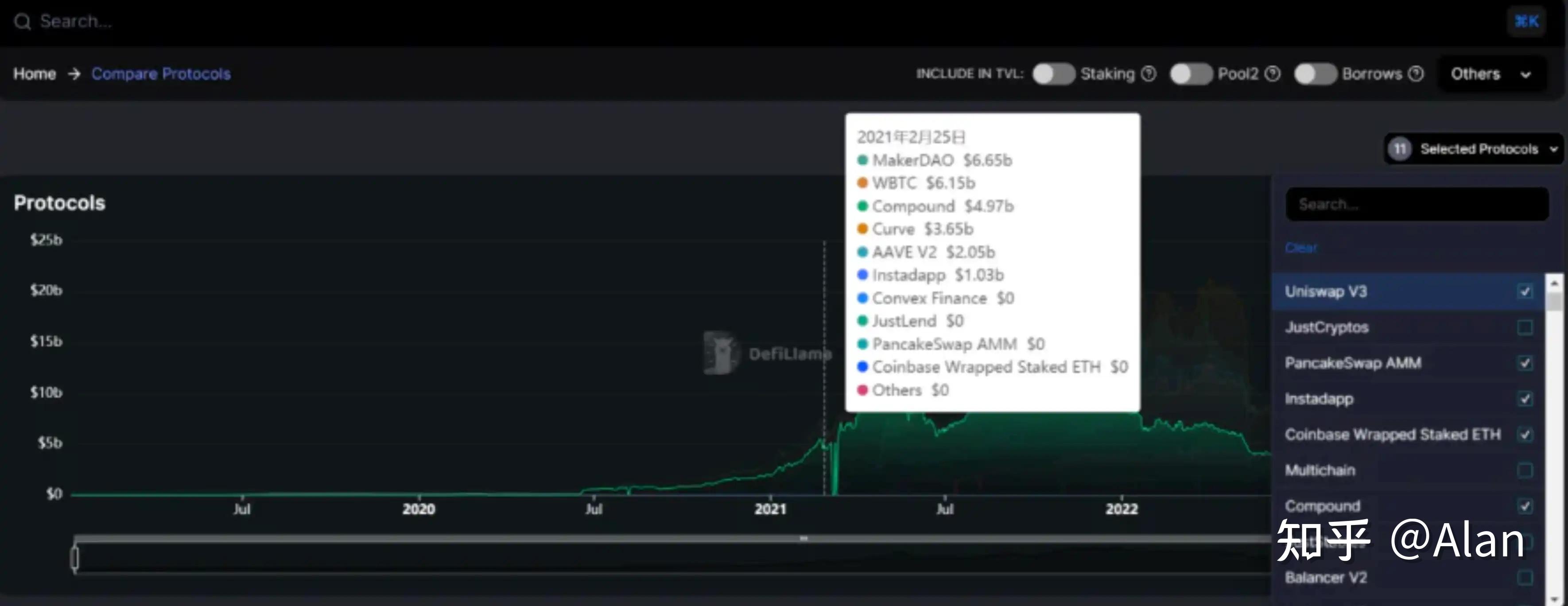 工具网站DefiLlama全攻略：从零学习链上数据使用与发现 - 知乎