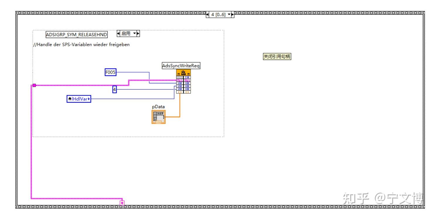 Labview与倍福的ADS通讯方法 - 知乎