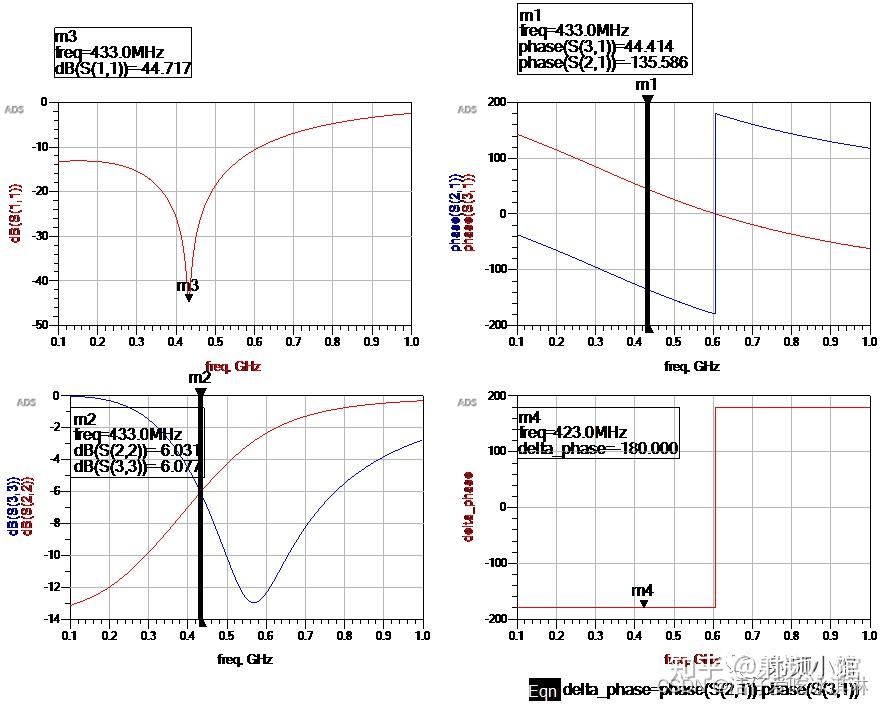 LC balun设计 - 知乎