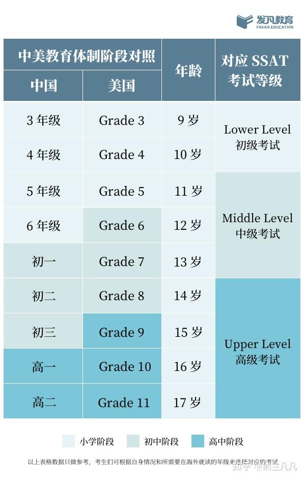5分钟带你全面了解 SSAT - 知乎