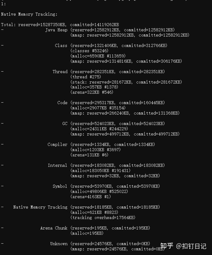 一次Java内存占用高的排查案例，解释了我对内存问题的所有疑问 - 知乎