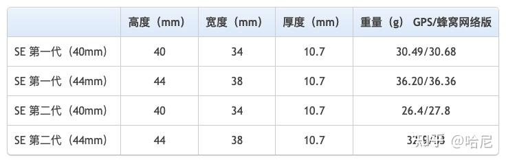 Apple Watch SE 第二代和第一代有什么区别？买哪个比较好呢？ - 知乎
