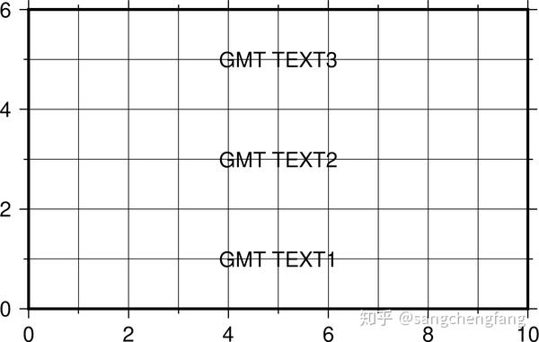 GMT学习笔记5-添加文字 - 知乎
