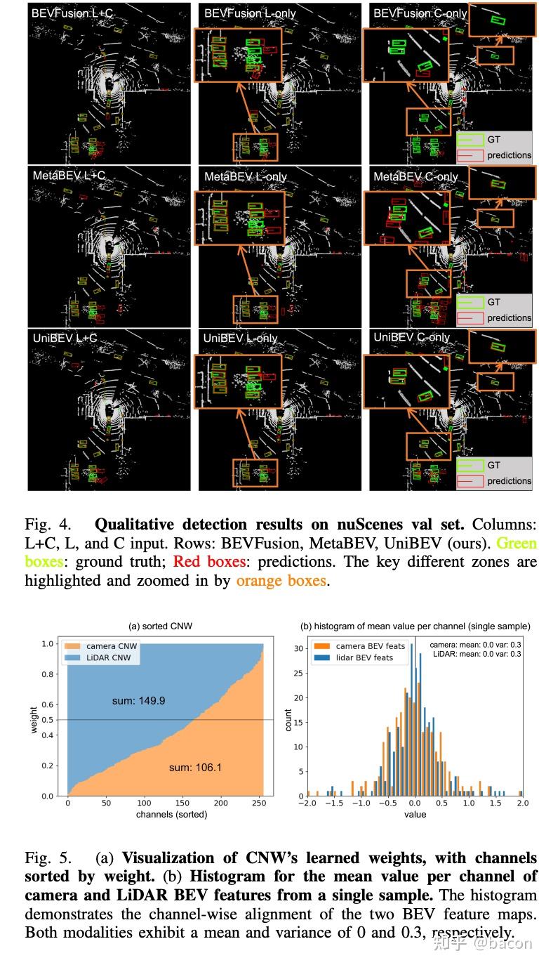 UniBEV: Multi-modal 3D Object Detection with Uniform BEV Encoders - 知乎