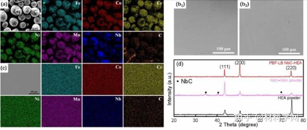 北科大董超芳教授团队：增材制造CoCrFeMnNi高熵合金，具有优异的热稳定性和强度！ - 知乎