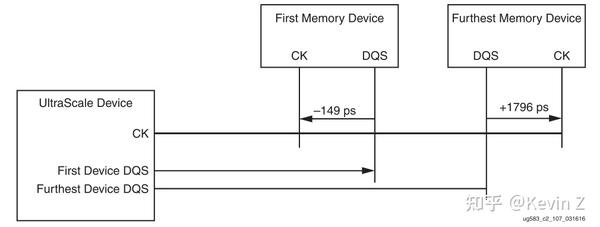 DDR4看这一篇就够了 - 知乎