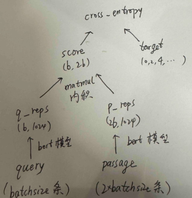 文本嵌入模型BGE embedding源码解读 - 知乎