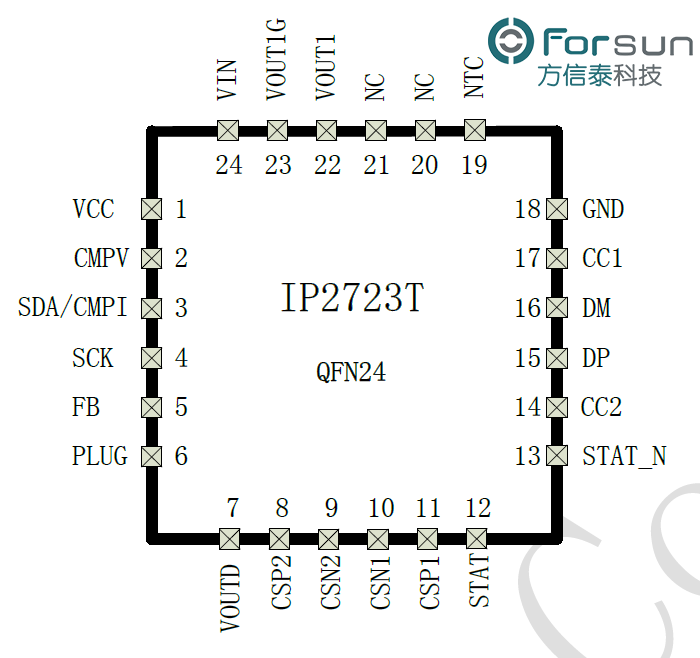 IP2723T集成多种协议、用于USB-C 端口的快充协议 IC - 知乎