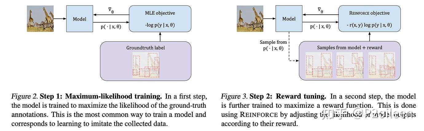 Tuning computer vision models with task rewards - 知乎