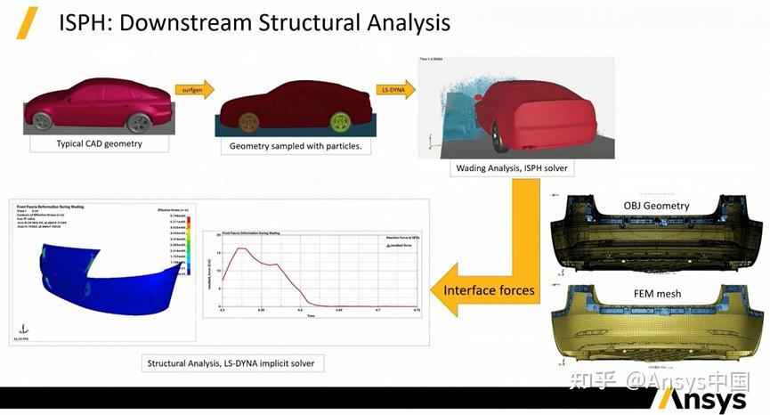 超级干货 | LS-DYNA R14.0版本新功能更新（二） - 知乎