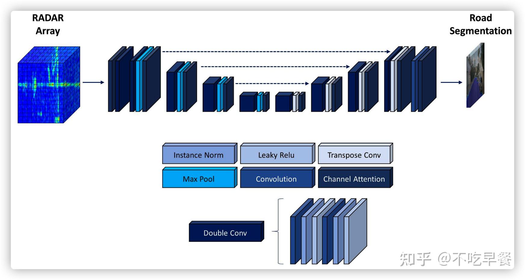 【IDPT论文解读】High-resolution radar road segmentation using weakly ...