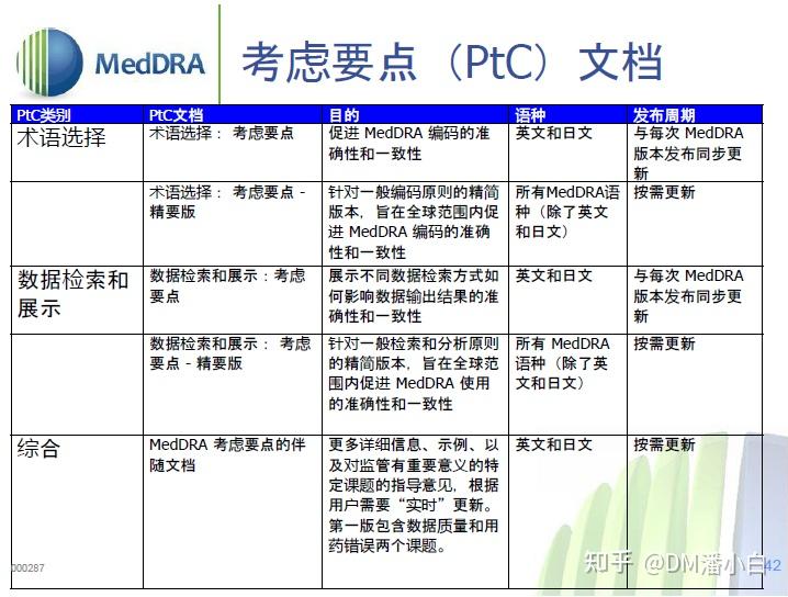 【培训视频】开始使用MedDRA - 知乎