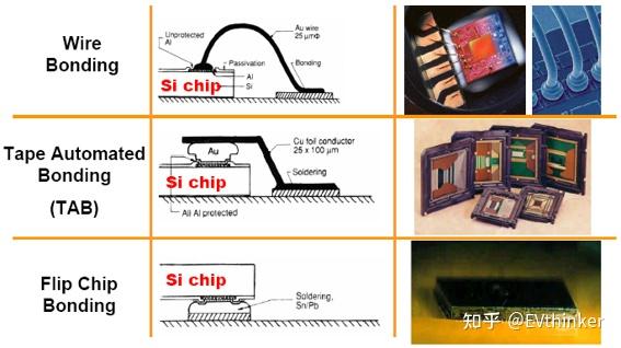 倒装芯片技术——Flip Chip Bonding - 知乎