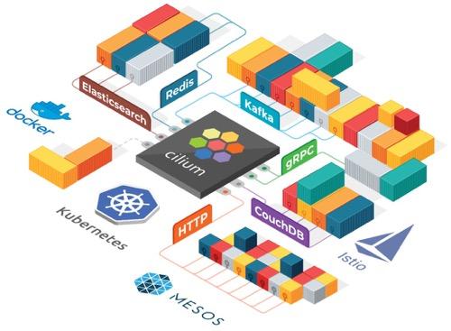 Kubernetes-StatefulSet代码使用示例 - 知乎
