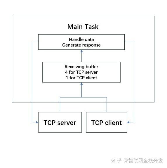 在设计简易可编程控制器的软件系统架构时，我主要有以下的考虑 - 知乎