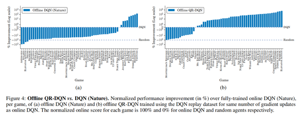 离线强化学习(Offline RL)系列3: (算法篇) REM(Random Ensemble Mixture)算法详解与实现 - 知乎