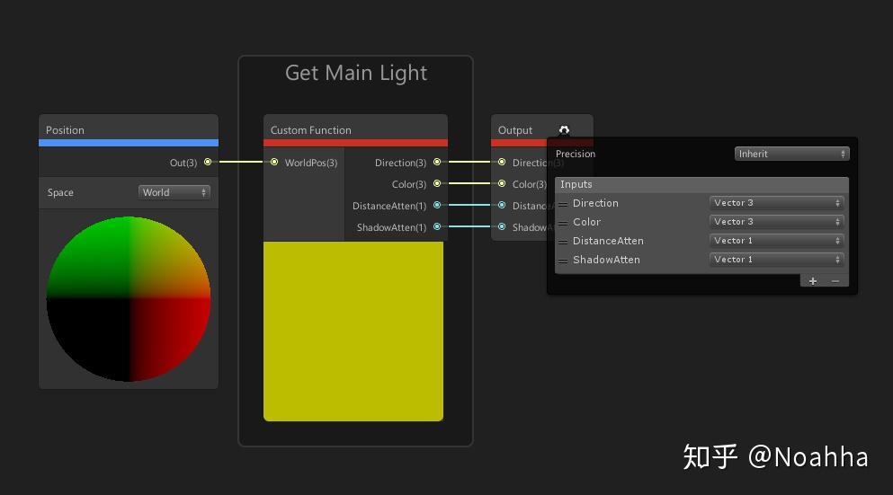在Unity 2019.2中扩展Shader Graph，实现自定义光照 - 知乎