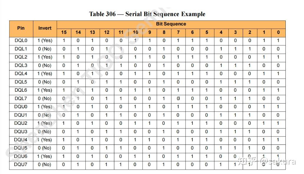JEDEC D5 Chapter4_Section17 - 知乎