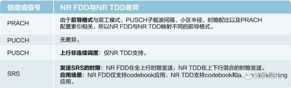 NR FDD 与NR TDD差异介绍 - 知乎