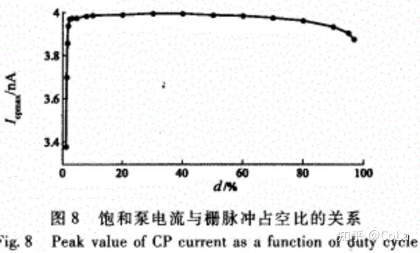 Charge Pumping Method——电荷泵法（一） - 知乎