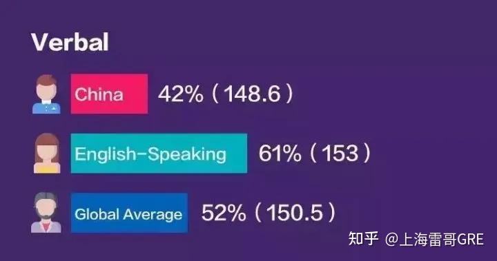 23fall都来看！GRE语文备考这一篇就够了！ - 知乎