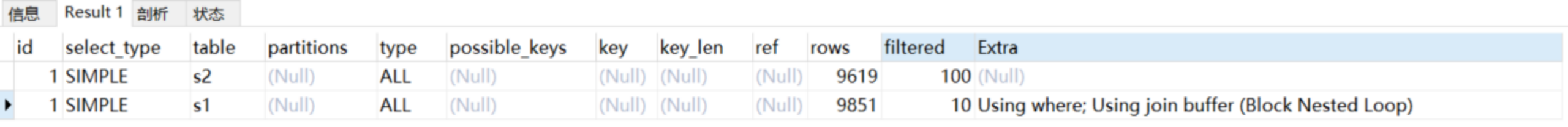 mysql explain中rows是怎么计算的？ - 知乎
