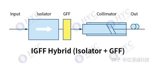 一篇文章全面了解光纤放大器,EDFA,Hybrid混合器件 - 知乎