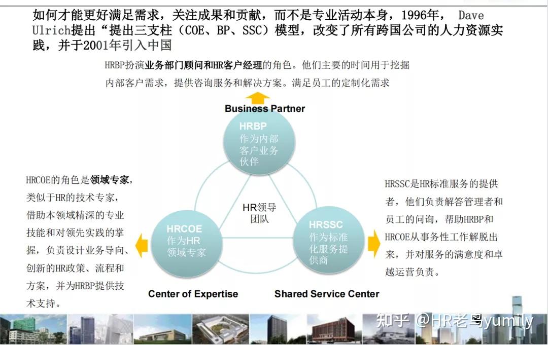 人力资源三支柱中，HRBP和SSC是什么关系，HRBP如何与SSC配合才能更好服务于业务部门？ - 知乎