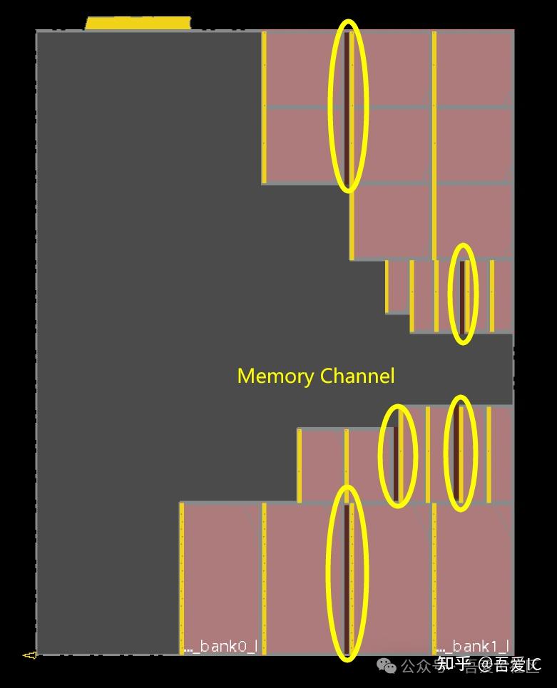 数字IC后端培训系列 | 低功耗设计实现中power switch cell如何添加，如何串链，pso电源网络创建 - 知乎