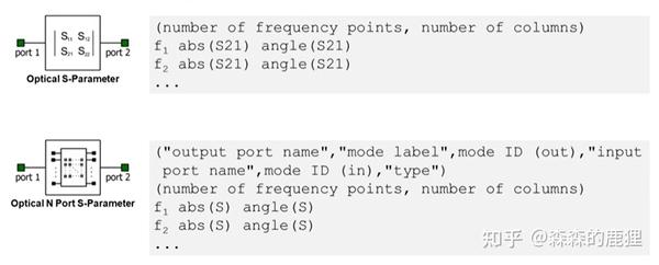 Lumerical-Interconnect学习笔记（全） - 知乎