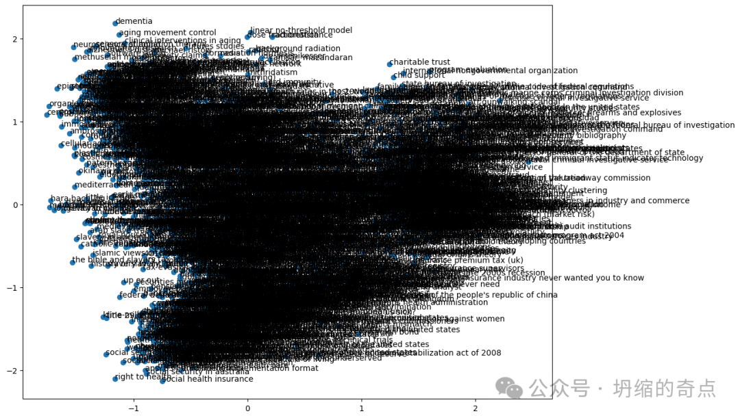 31. BI - 从原理到实例，详解 Node2Vec 算法 - 知乎