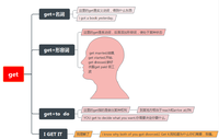 get 的四种用法 - 知乎