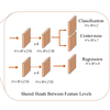 Generalized Focal Loss V1 &V2 - 知乎