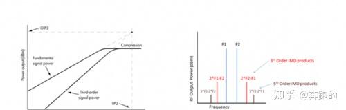 ACLR是什么？ - 知乎