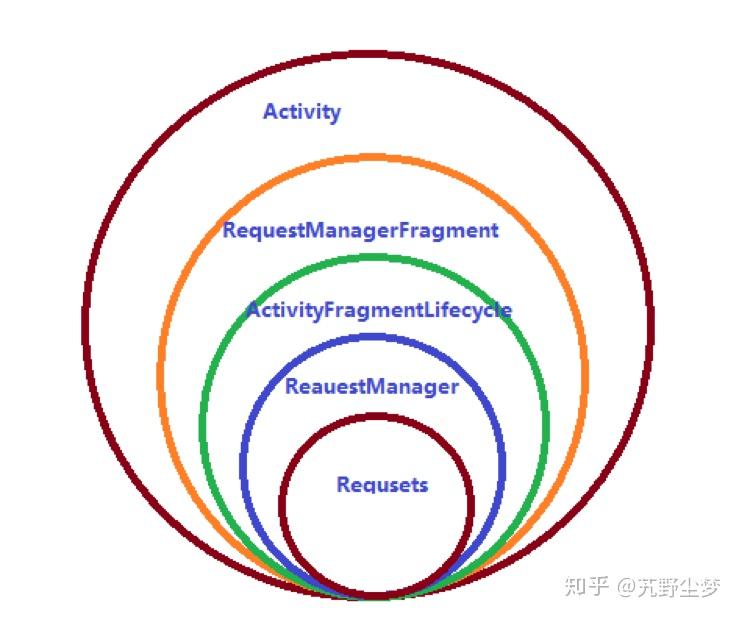 glide源码分析 - 知乎